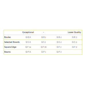 Oak Grading Guide - Hardwoods Group